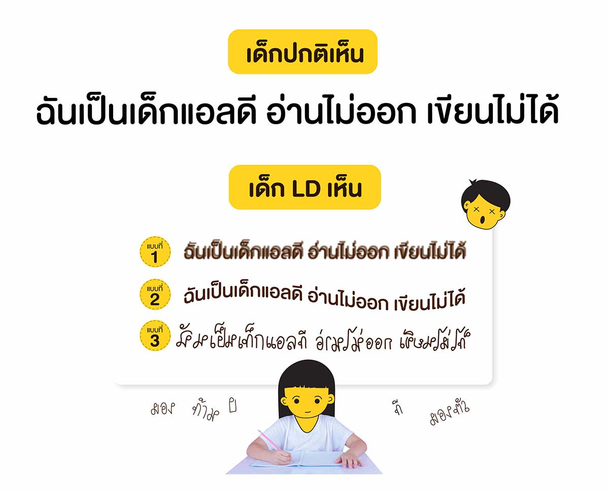 108 เทคนิคการสอน LD (Learning Disabilities) ครบด้านการอ่าน เขียน คำนวณ