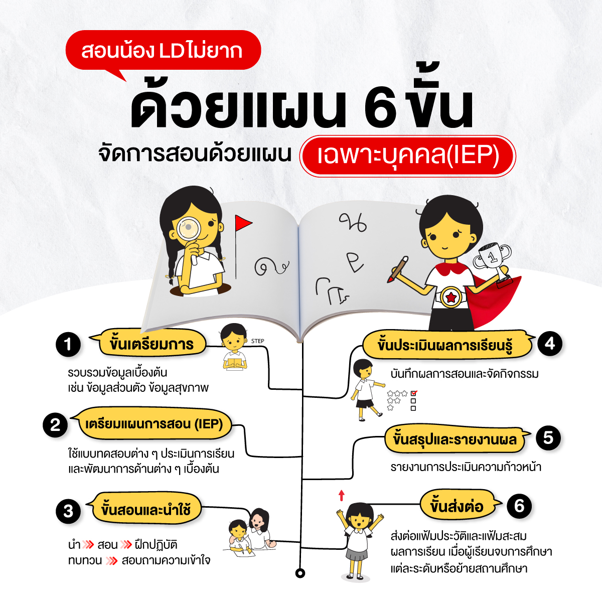 เจาะลึกการทำแผน IEP สำหรับเด็ก LD ครูการศึกษาพิเศษห้ามพลาด!