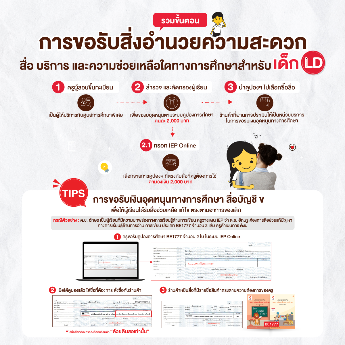 เจาะลึกการทำแผน IEP สำหรับเด็ก LD ครูการศึกษาพิเศษห้ามพลาด!